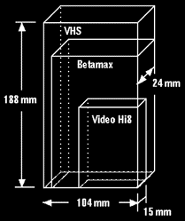 The Video Cassette Recorder (VCR)